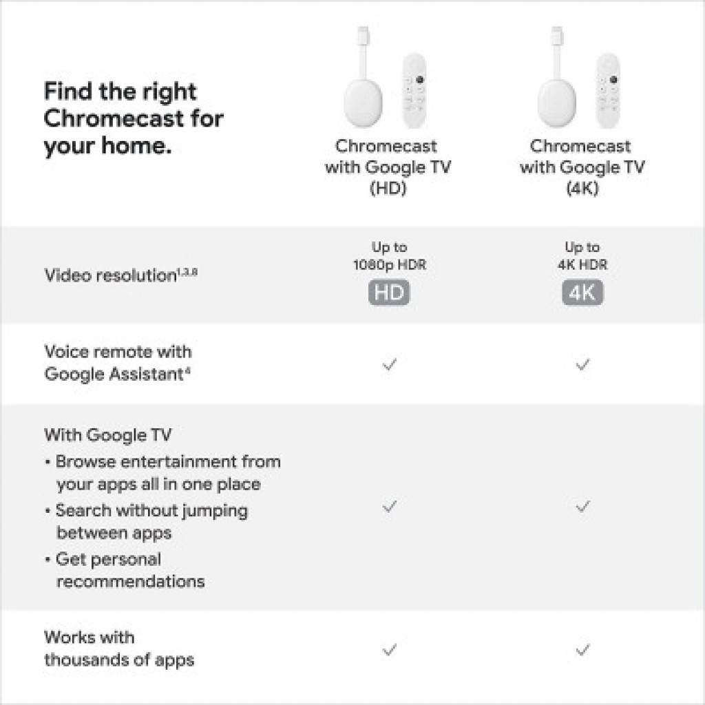 Chromecast with Google TV - 4K with remote white - tejarra.com