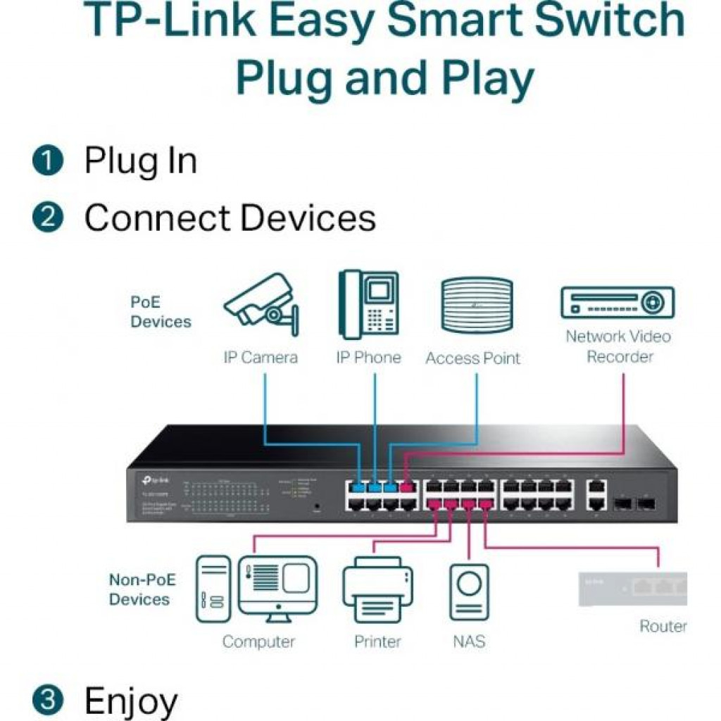 TP-link 24 Port Gigabit (24 PoE - 250 W ) + 2 SFP Easy Smart Switch ...